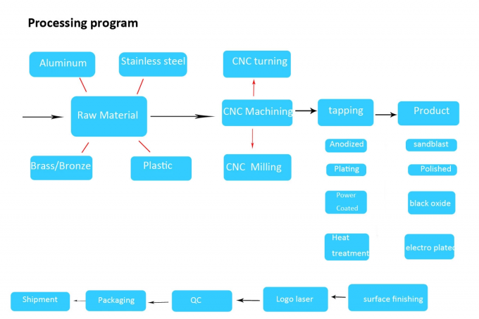 S50C 1.2738 Hasco Mold Base , Plastic Injection Standard Mould Base